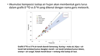 ppt isotop alam.pptx