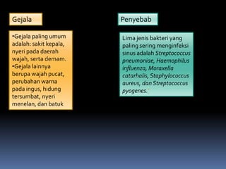 Infeksi Saluran Pernapasan Akut (ISPA) | PPTX