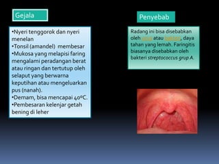 Infeksi Saluran Pernapasan Akut (ISPA) | PPTX