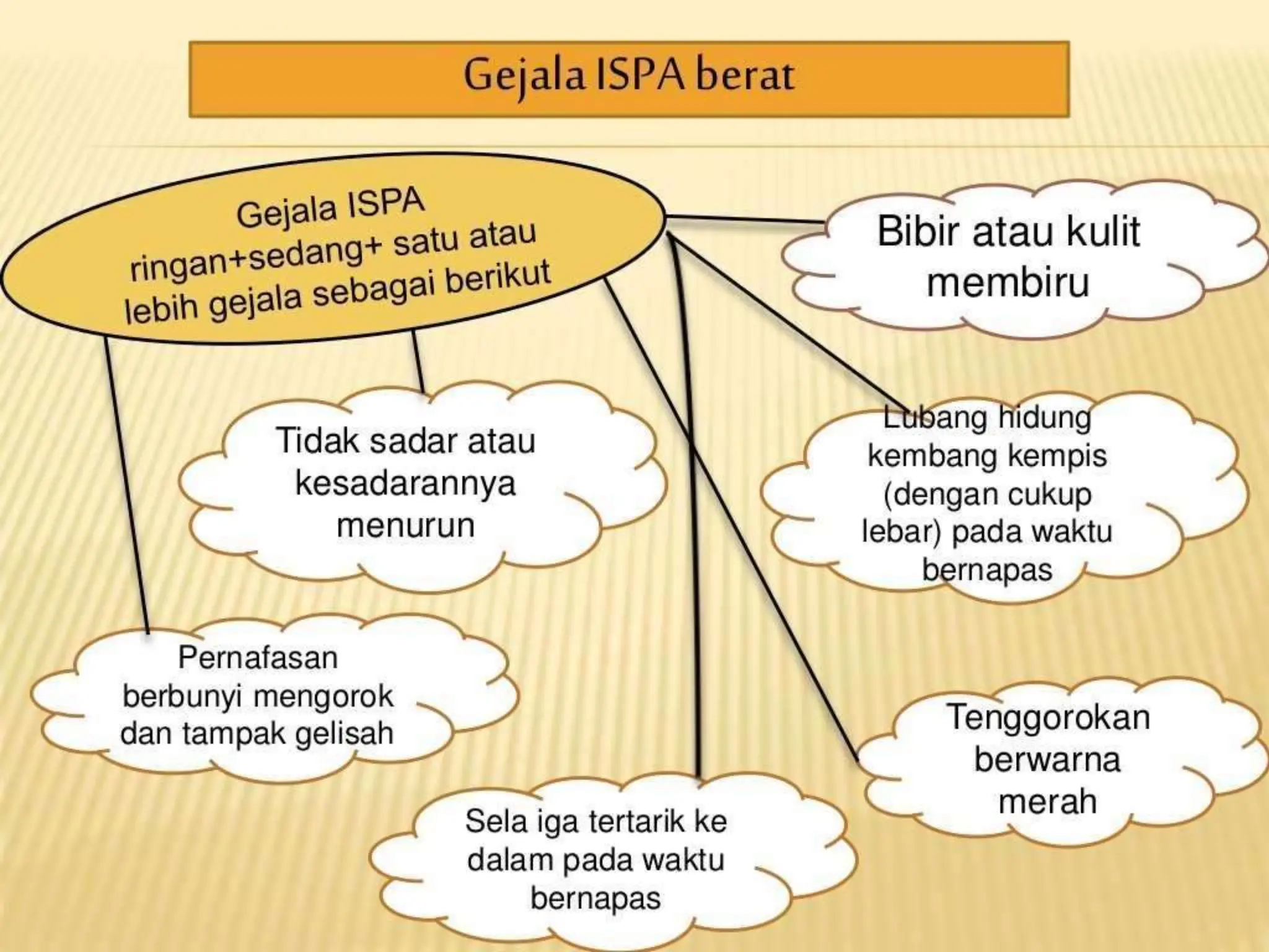 PPT PENYAKIT ISPA UNTUK KESEHATAN MANUSIA | PPTX