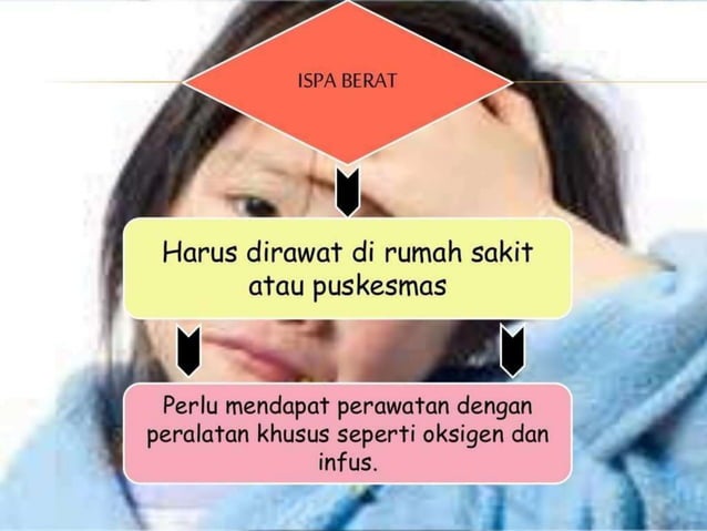 PPT PENYAKIT ISPA UNTUK KESEHATAN MANUSIA | PPTX