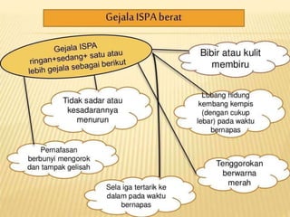 PPT PENYAKIT ISPA UNTUK KESEHATAN MANUSIA | PPTX