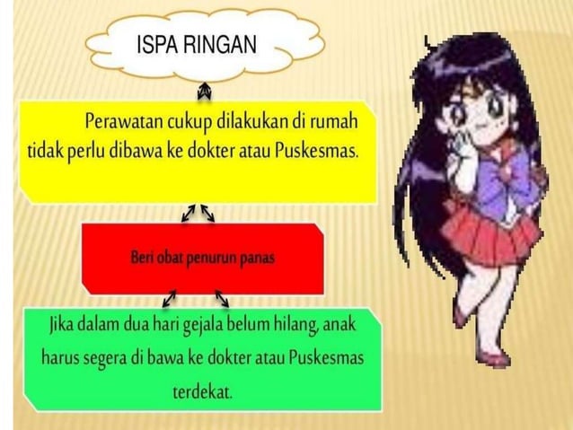 PPT PENYAKIT ISPA UNTUK KESEHATAN MANUSIA | PPTX