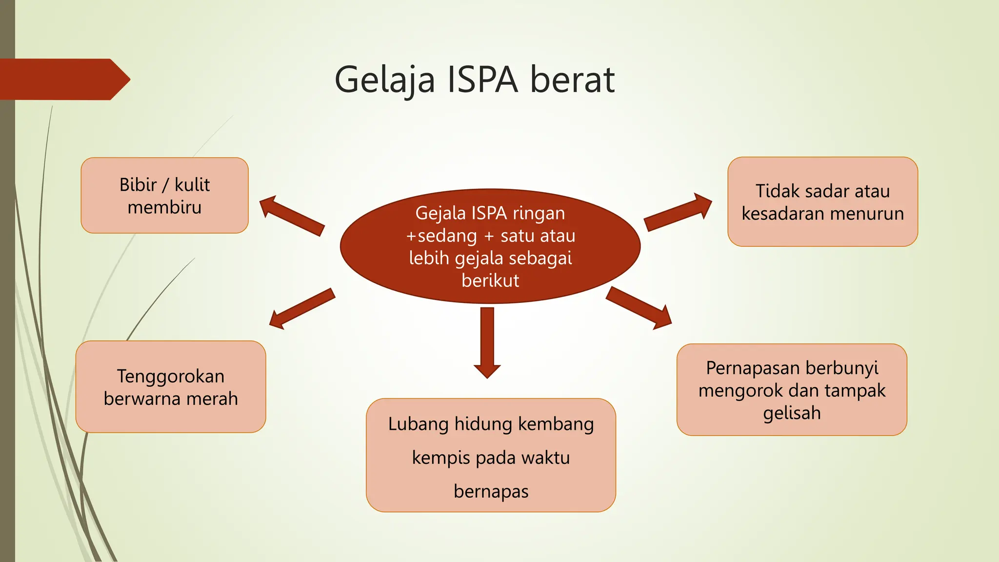 PPT ISPA infeksi saluran pernafasan atas | PPTX