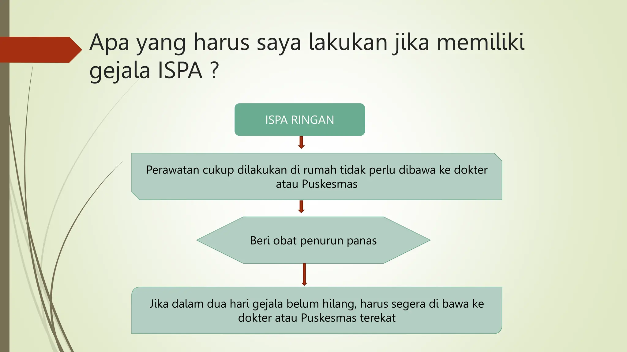 PPT ISPA infeksi saluran pernafasan atas | PPTX