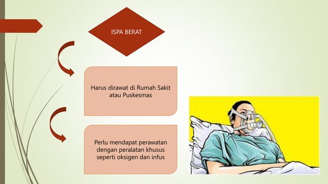 PPT ISPA infeksi saluran pernafasan atas | PPTX