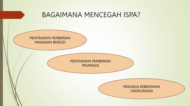 PPT ISPA infeksi saluran pernafasan atas | PPTX