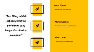 penjelasan pptisramiraj-230210045400-258b6d15.pptx