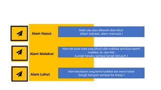 penjelasan pptisramiraj-230210045400-258b6d15.pptx