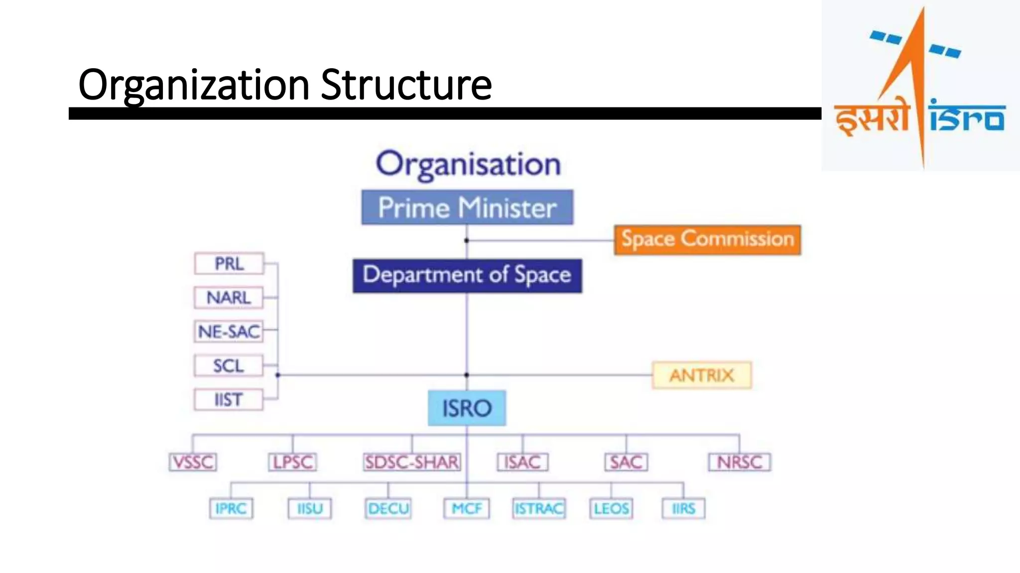 ISRO v/s NASA | PPTX