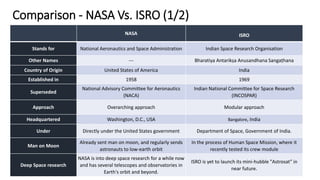ISRO v/s NASA | PPTX