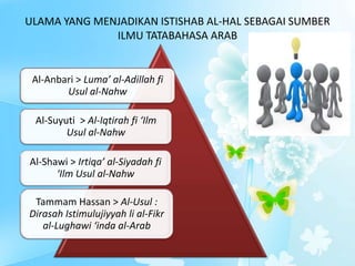 Istishab al-hal sebagai sumber pengkaedahan tatabahasa Arab | PPTX