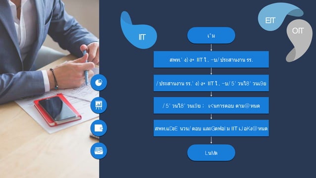 xxxxxxxxxPPT_ITAโรงเรียน_2565xxxxxxxxxxx | PPT