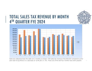 PPT Item # 10 - 4thqtr Financial & Inv. Report | PPT