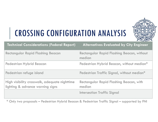 PPT Item # 12 - Midblock Pedestrian Crossing Improvement | PPT