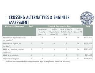 PPT Item # 12 - Midblock Pedestrian Crossing Improvement | PPT