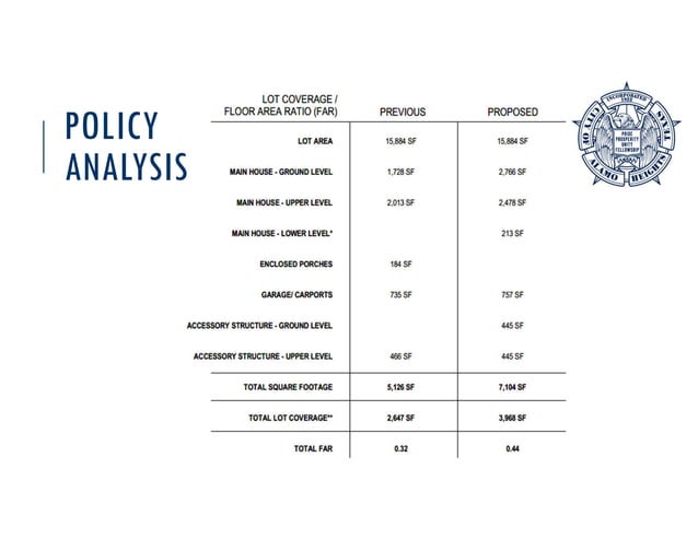PPT Item # 4 - 215 Argyle Avenue Powerpoint | PDF