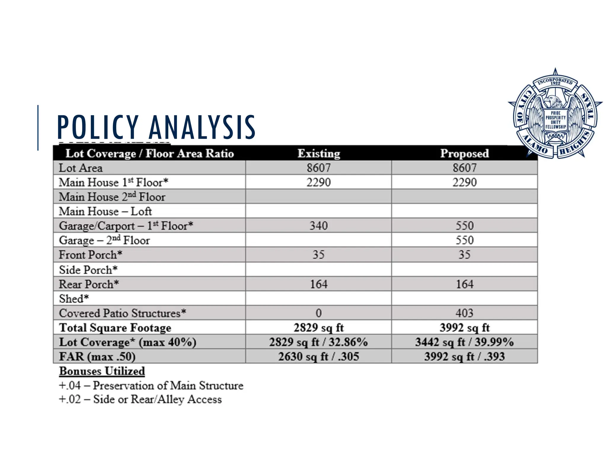PPT Item # 4 - 254 Retama Place ARB Case 945F | PPT