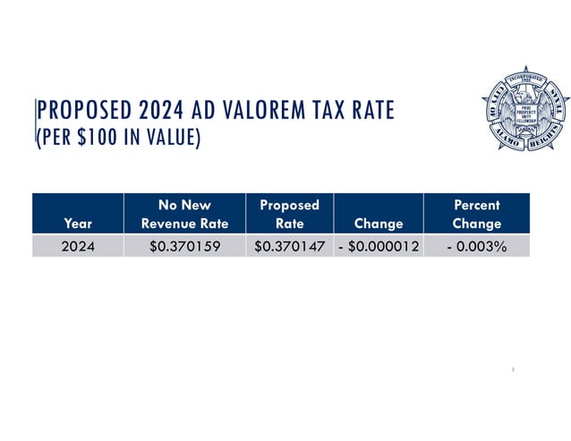 PPT Item # 5 - FY2025 Budget and 2024 Ad Valorem Tax Rate | PPT