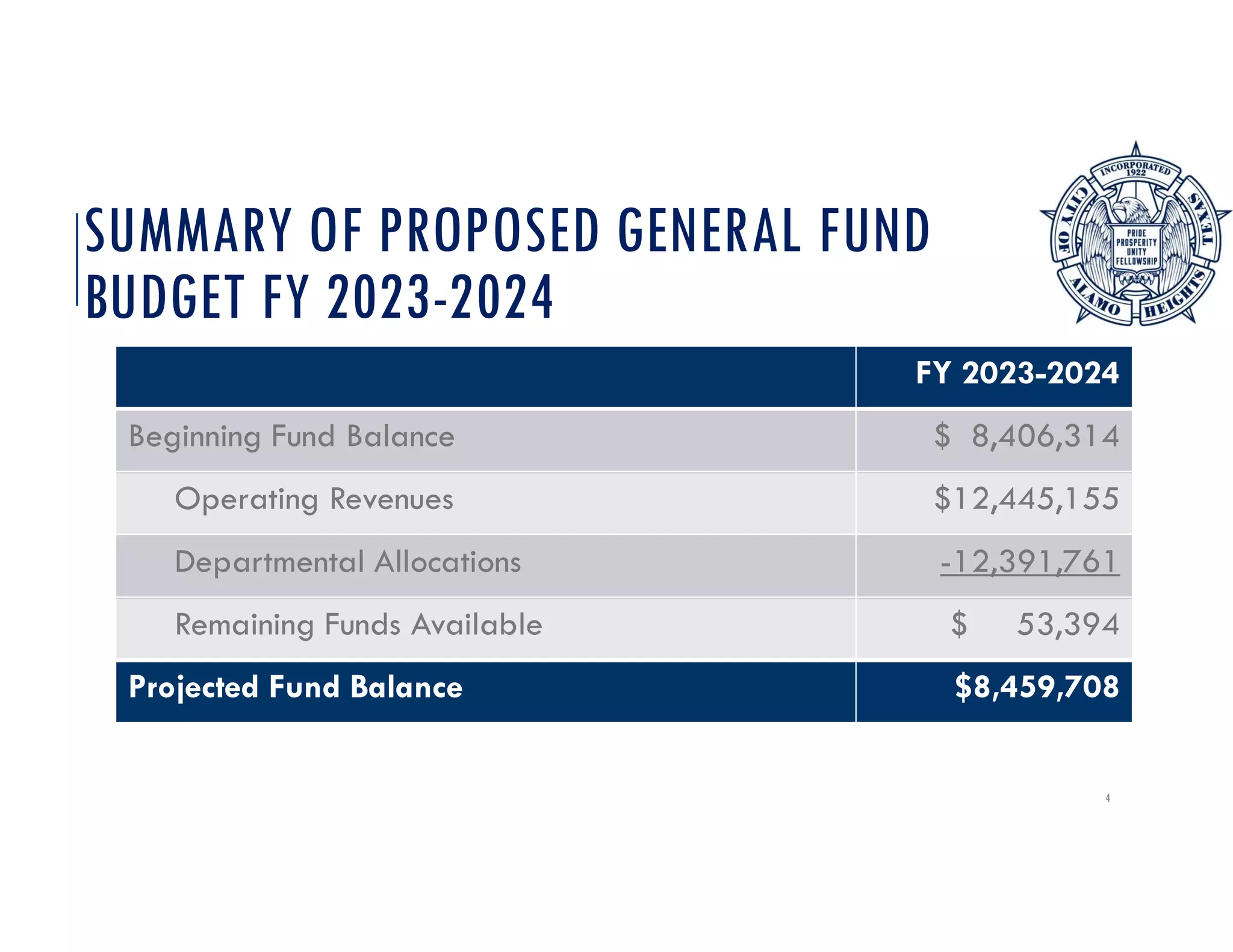 PPT Item # 5 - Proposed Budget and Tax Rate | PPT