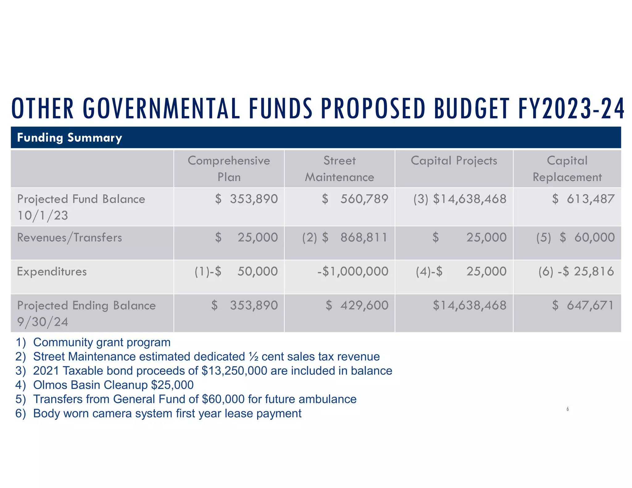 PPT Item # 5 - Proposed Budget and Tax Rate | PPT