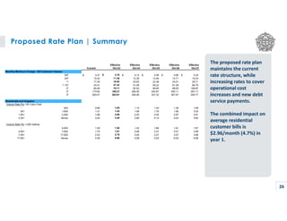 PPT Item # 5&6 - Water & Sewer Rate Study | PDF