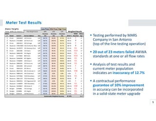 PPT Item # 5&6 - Water & Sewer Rate Study | PDF