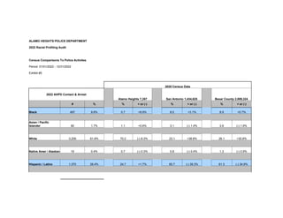 PPT Item # 6 - 2022 Racial Profiling Annual Report | PPT