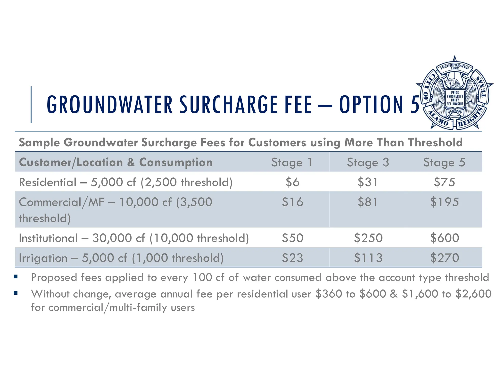 PPT Item # 7 - Water Surcharge Fee Amendment | PPT | Free Download