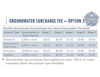 PPT Item # 7 - Water Surcharge Fee Amendment | PPT