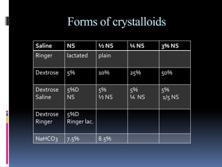 Intravenous fluids and parenteral nutritions slides Dr sarfaraz | PPTX