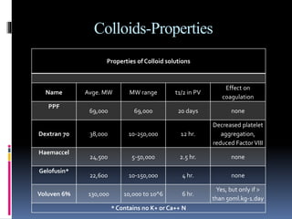 Intravenous fluids and parenteral nutritions slides Dr sarfaraz | PPTX