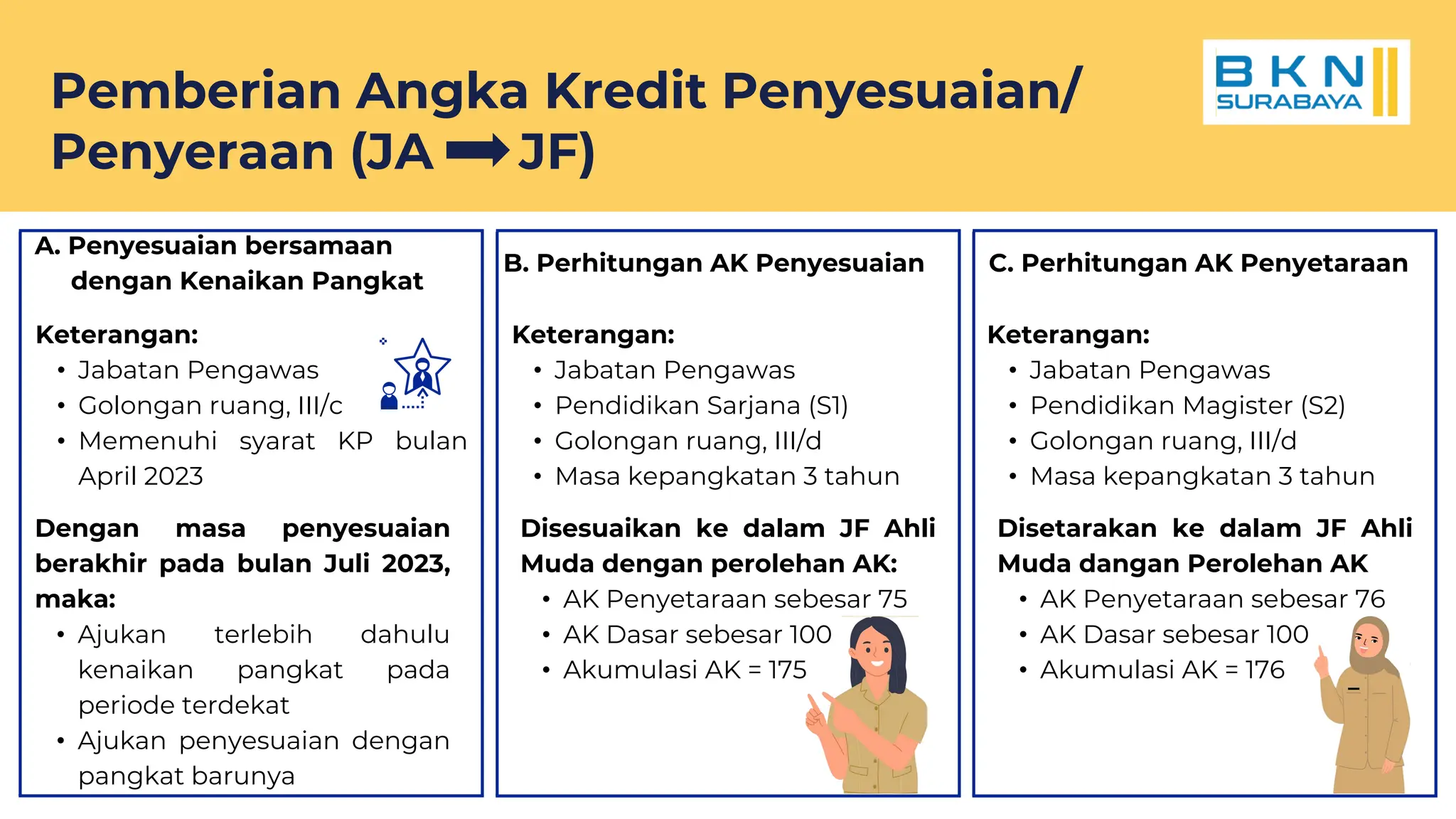 PPT Jabatan Fungsional (Permenpanrb 12023 _ PerBKN 3 2023).pdf