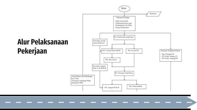PPT Jalan Jalan.pdf