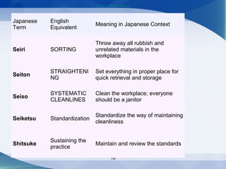 MANUFACTURING JOBS JAPANESE STYLE | PPT