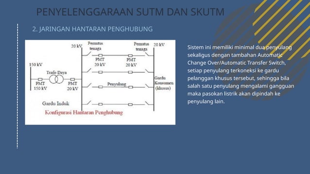 JARINGAN TEGANGAN MENENGAH SISTEM TENAGA LISTRIK (JTM) | PPTX