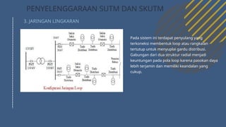 JARINGAN TEGANGAN MENENGAH SISTEM TENAGA LISTRIK (JTM) | PPTX