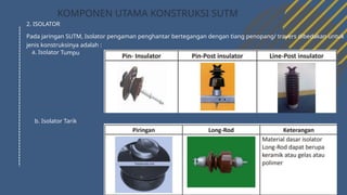 JARINGAN TEGANGAN MENENGAH SISTEM TENAGA LISTRIK (JTM) | PPTX