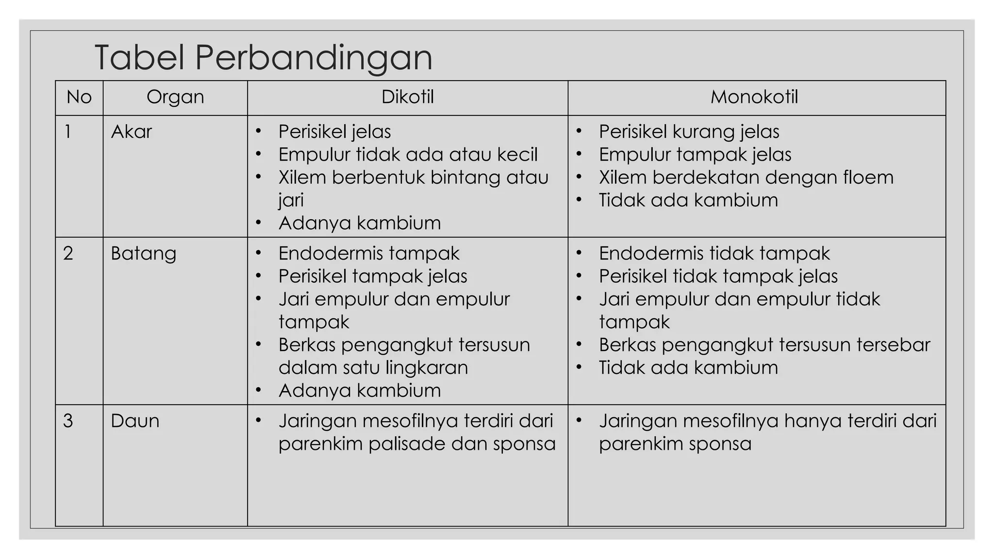 Jaringan Tumbuhan Materi Kelas XI SMA Lengkap | PPTX