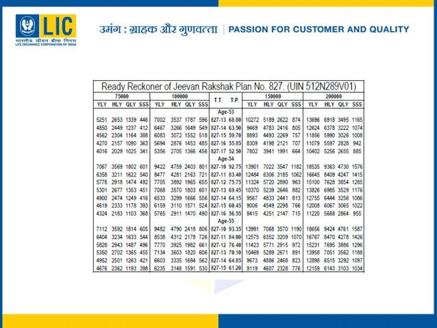 Ppt LIC Jeevan rakshak 827 | PDF