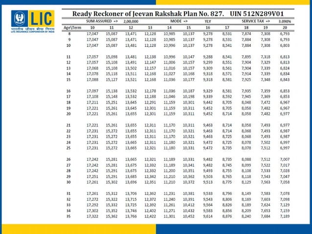Ppt LIC Jeevan rakshak 827 | PPT