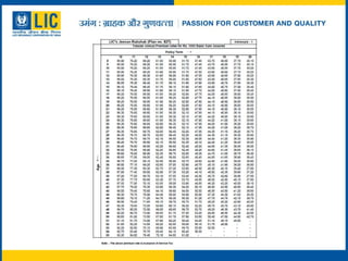 Ppt LIC Jeevan rakshak 827 | PPT