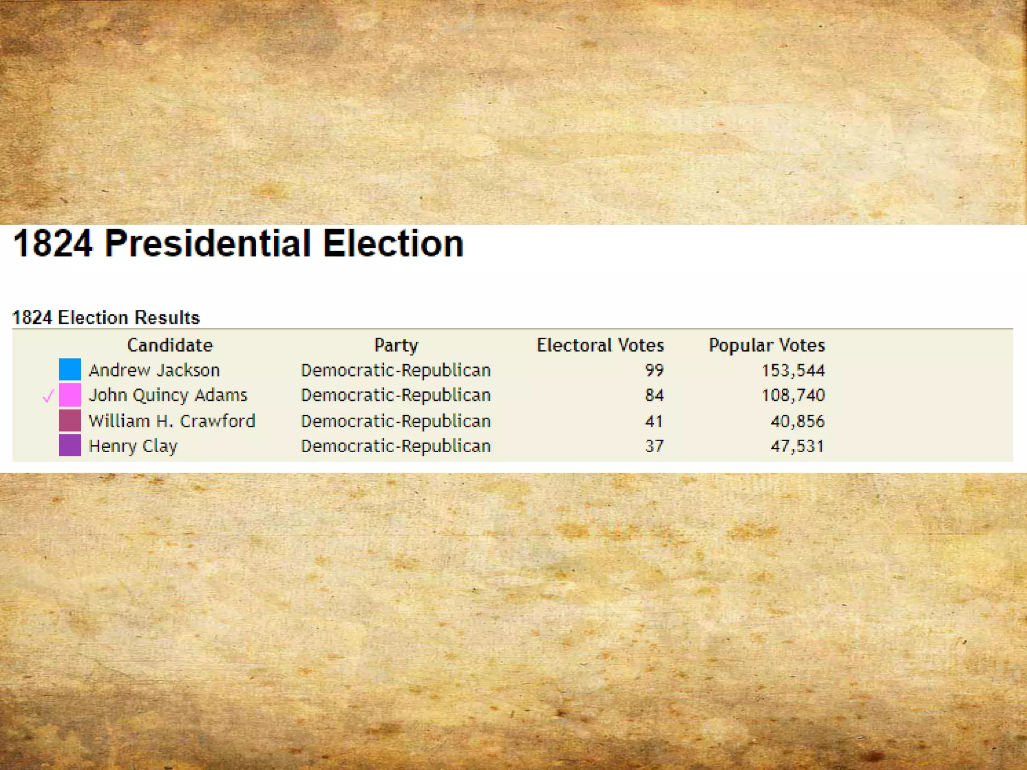 jefferson to jackson | PPTX