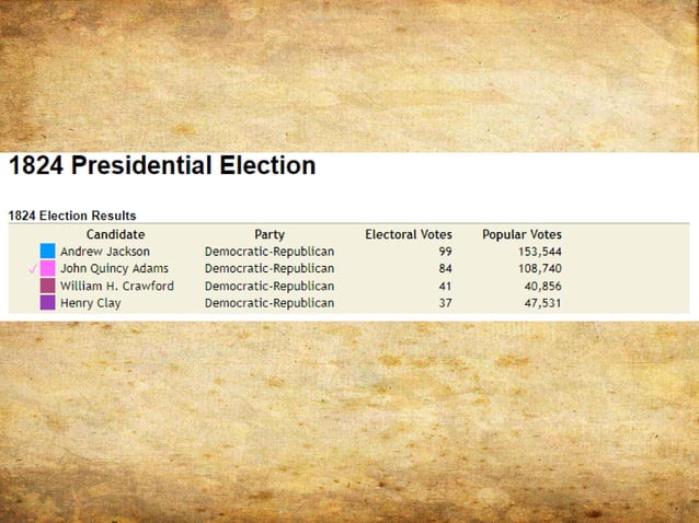 jefferson to jackson | PPT