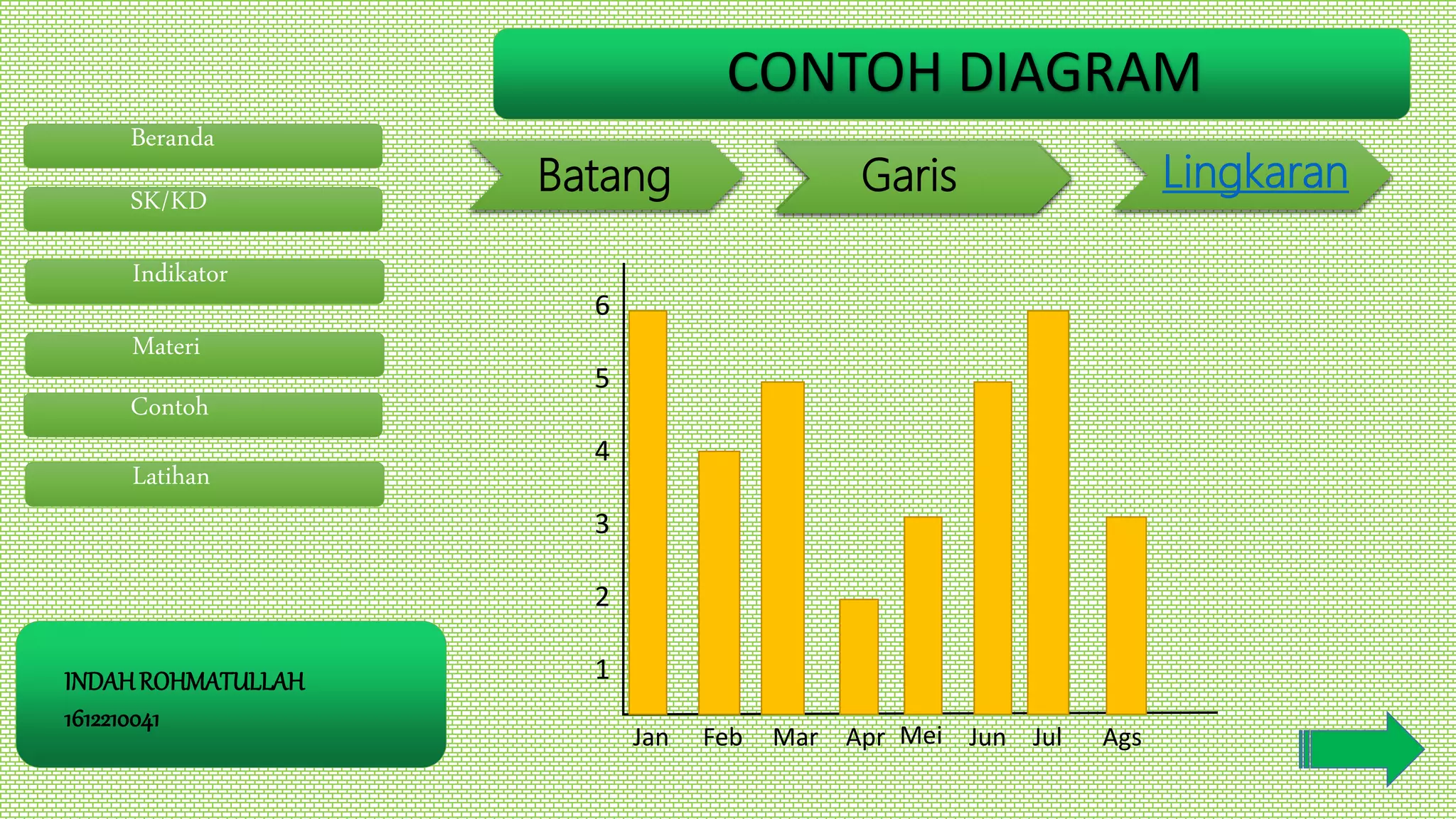 Ppt Jenis Jenis Diagram | PPTX