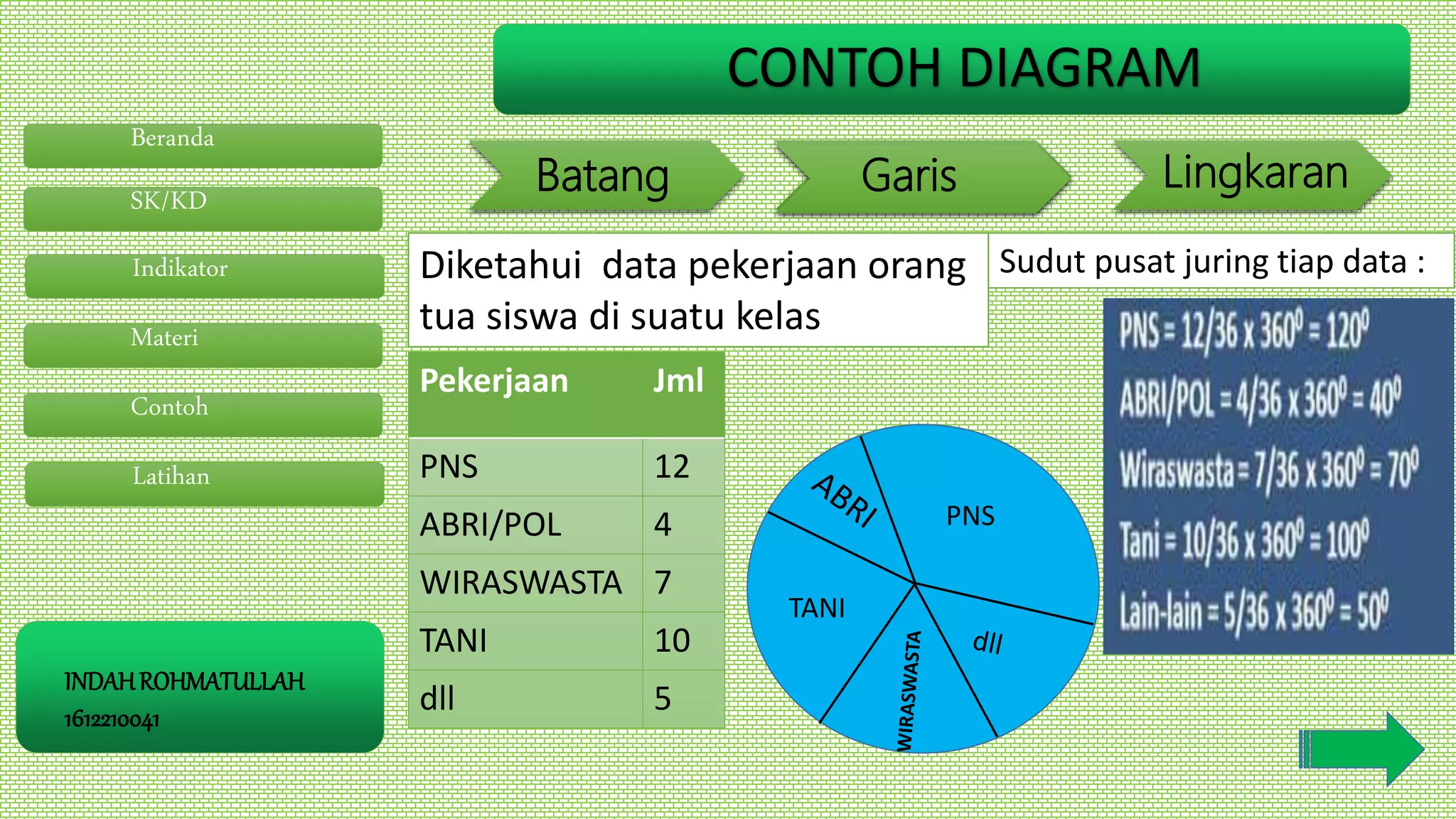 Ppt Jenis Jenis Diagram | PPTX