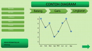 Ppt Jenis Jenis Diagram | PPTX