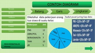 Ppt Jenis Jenis Diagram | PPTX