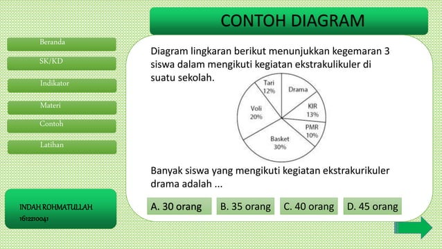 Ppt Jenis Jenis Diagram | PPT