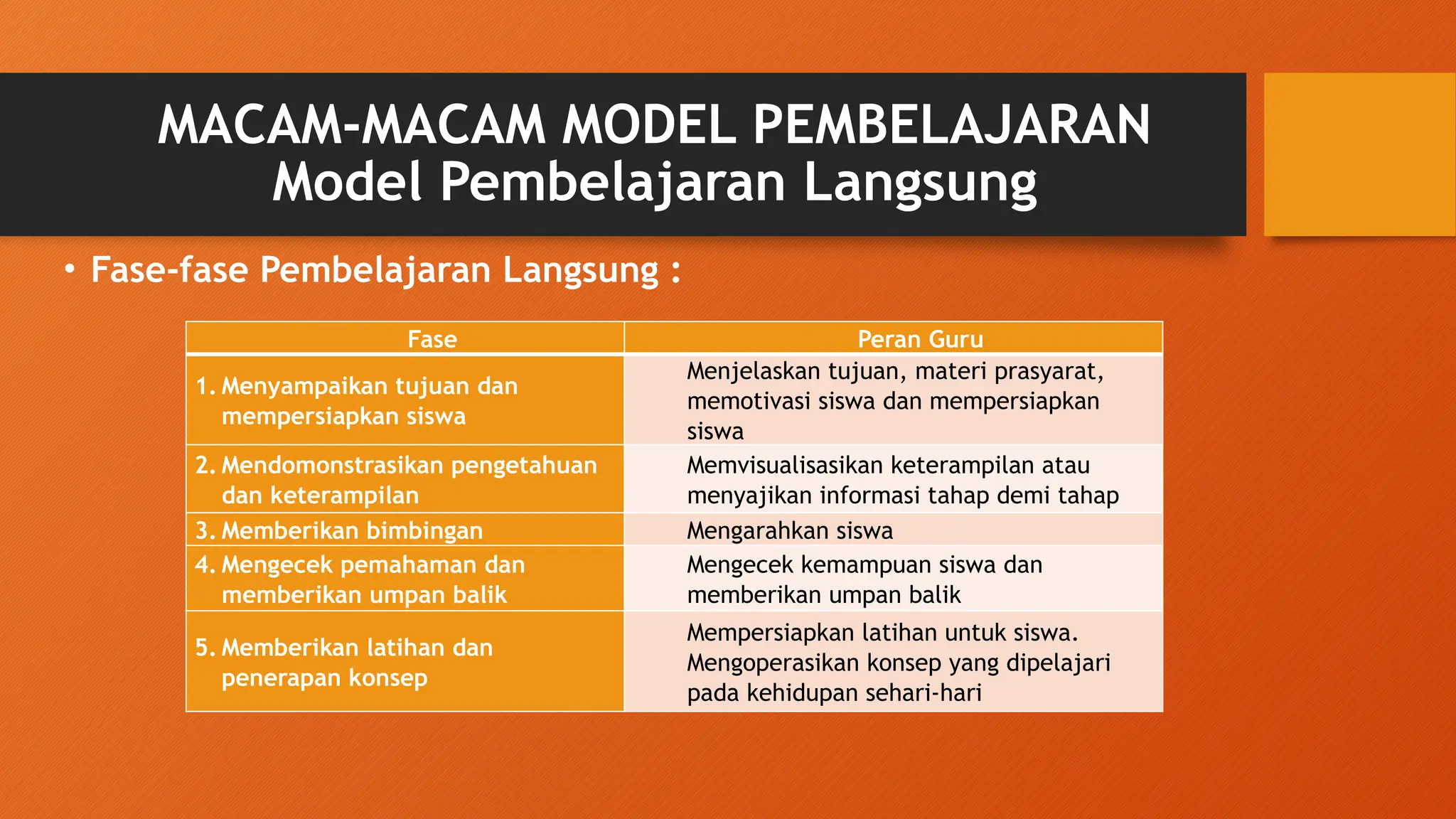PPT JENIS- JENIS MODEL PEMBELAJARAN.pptx